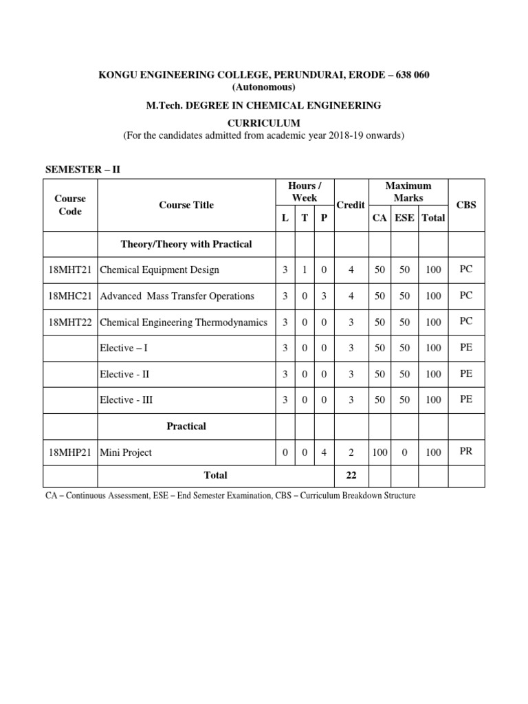 R2018 Chem II Sem Syllabus | PDF | Fluid Dynamics | Distillation