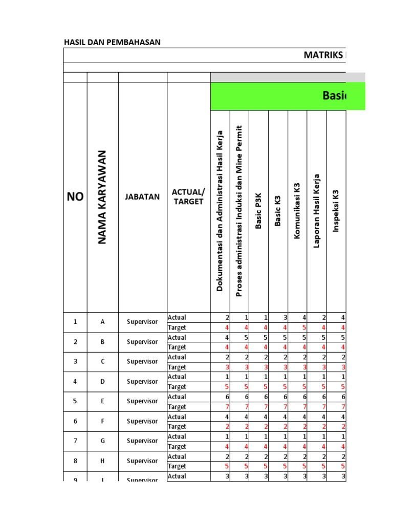 Matriks Kompetensi Berbasi K3 | PDF