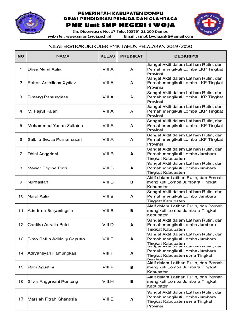 Nilai Ekskul PMR | PDF