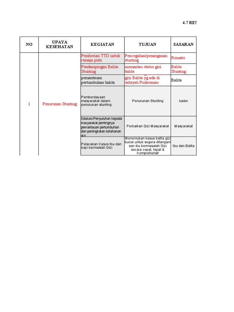 Tabel Ruk RPK Gizi 21322 | PDF