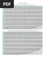 NPV Table | PDF