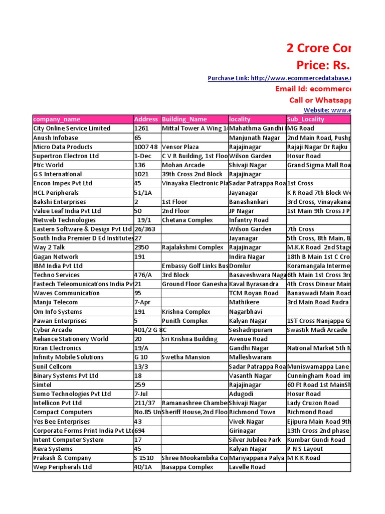 2 All India Business Database Sample | PDF