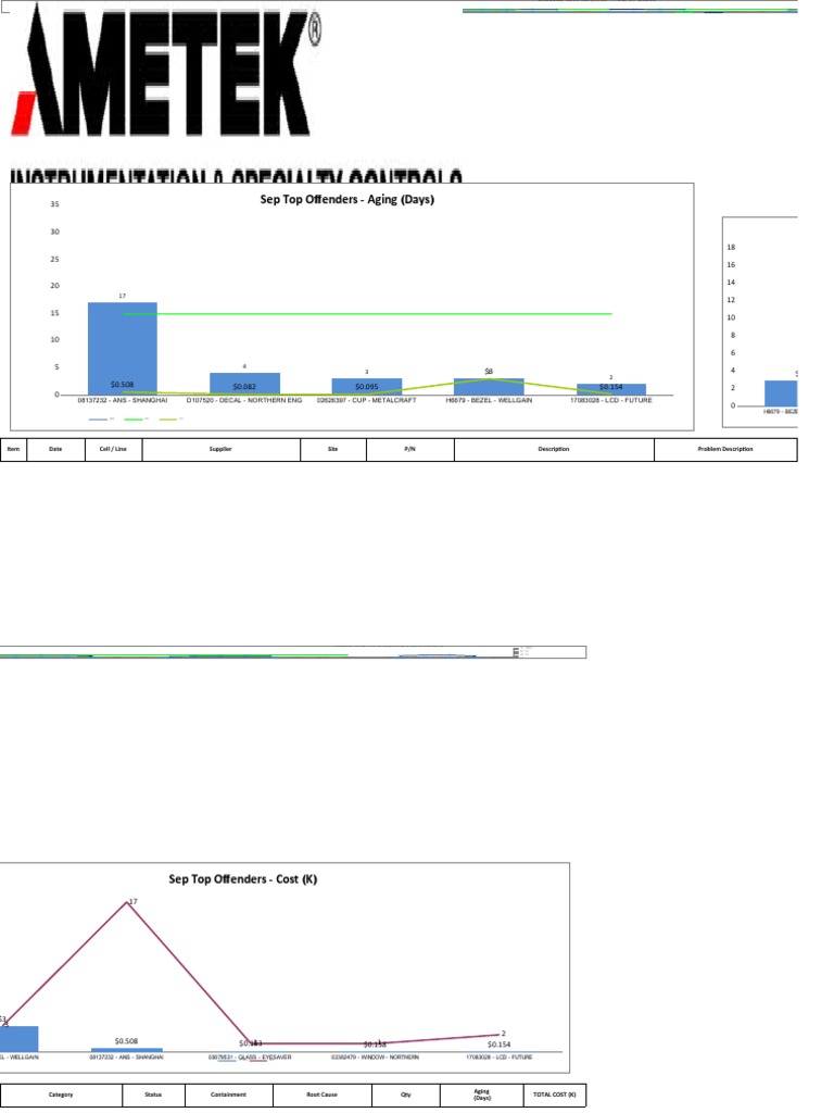 MRB Quality Performance Report - Daily 103015 | PDF | Liquid Crystal ...