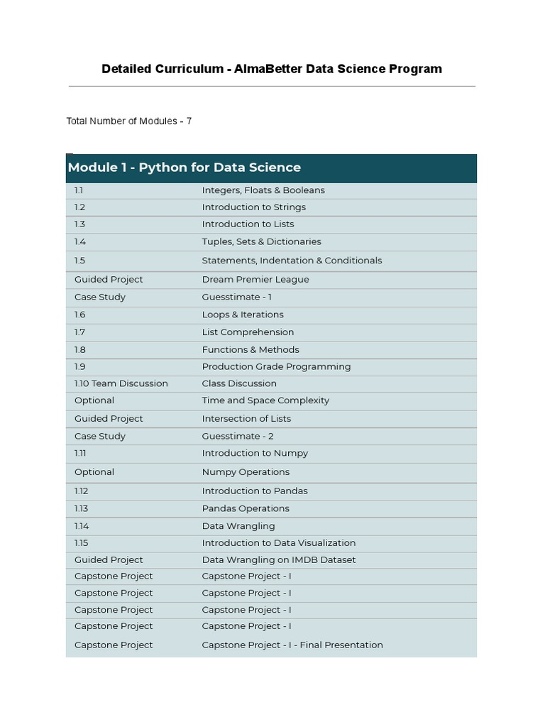 AlmaBetter Data Science Curriculum Details - 1 | PDF