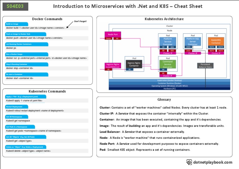 Cheatsheet | PDF | Information Technology Management | Computer Networking