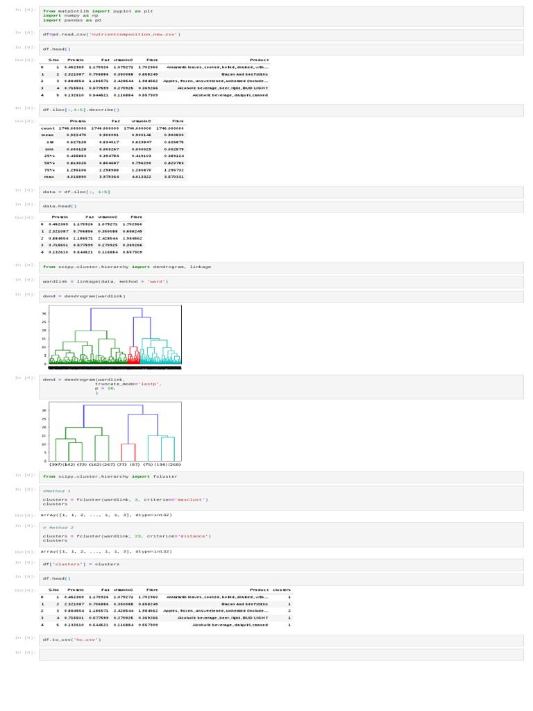 Hierarchical Clustering Python Codes | PDF | Food And Drink Preparation ...