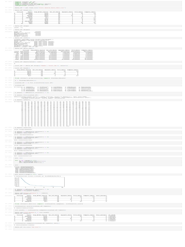 K-Means Clustering Python Codes | PDF | Computer Programming | Computing