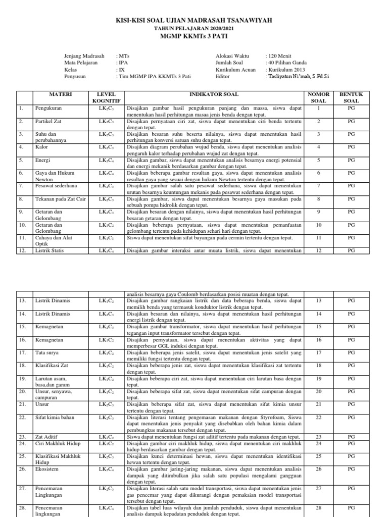 KISI-KISI UM IPA 21-22 KKMTs 3 Pati | PDF