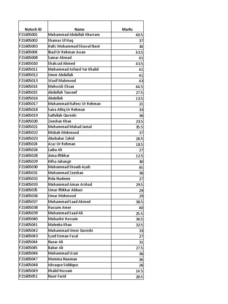 Marksheet Sample | PDF