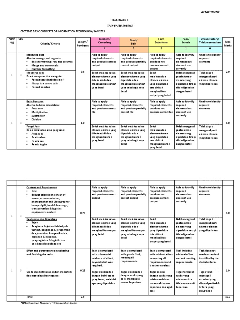 Task-Based 3 Rubric | PDF