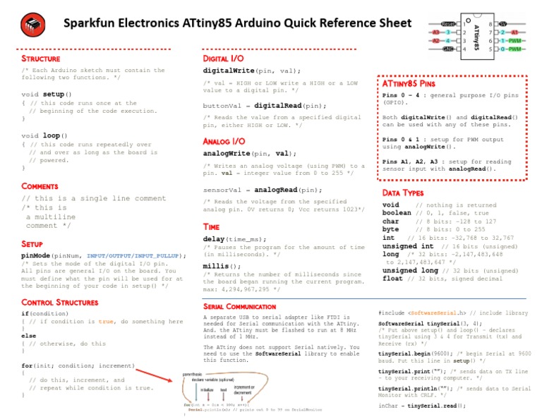 Sparkfun Electronics Attiny85 Arduino Quick Reference Sheet Structure Digital Io Attiny85 Pins