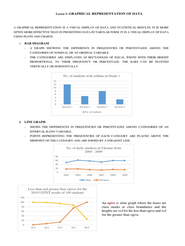 No. of Students With Asthma in Grade 1: Graphical Representation of ...