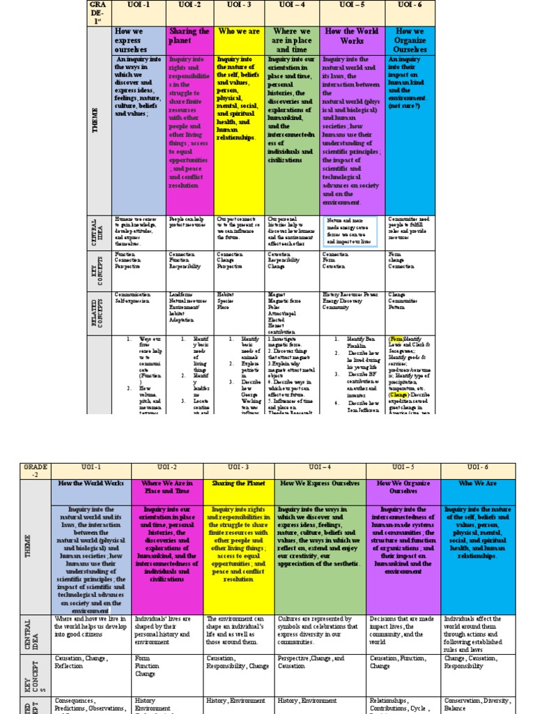 Final Uoi Ib Pyp File | PDF | Human | Natural Environment