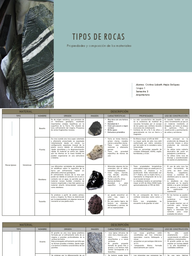Tabla de Tipos de Rocas y Sus Caracteristicas | PDF | Granito | Roca ígnea