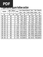 Tata Structura - Engineer - RHS | PDF | Mechanical Engineering | Mechanics