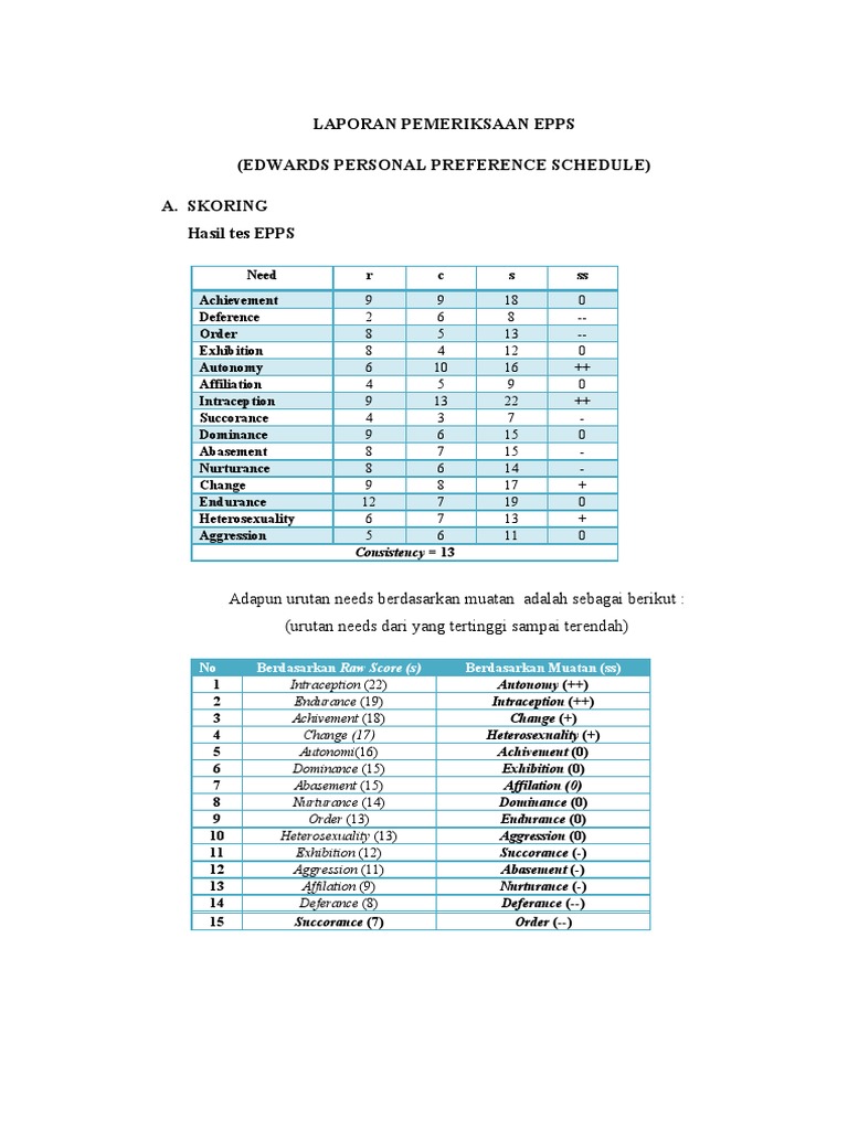 Laporan Pemeriksaan Epps | PDF