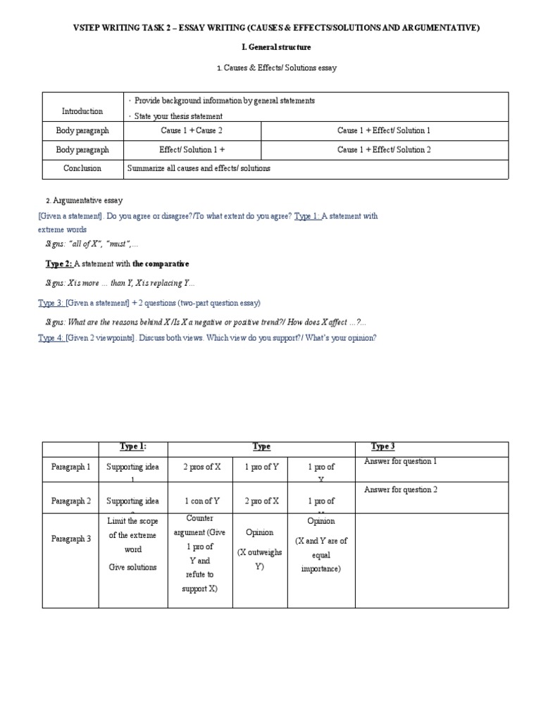 Vstep Writing Task 2 Templates | PDF | Essays | Cognition