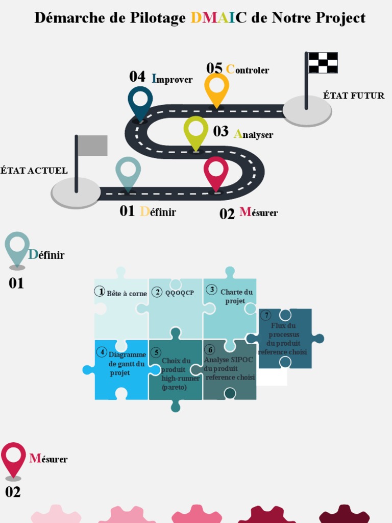 Démarche de Projet PFE | PDF