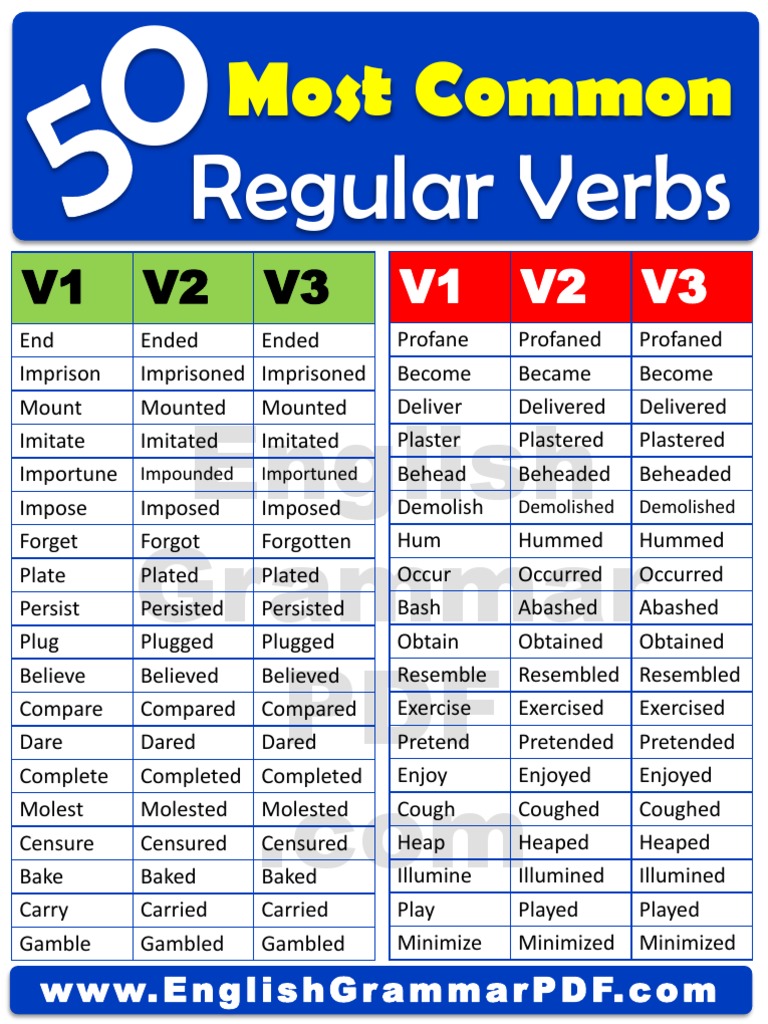 50 Most Common Regular Verbs in English PDF | PDF