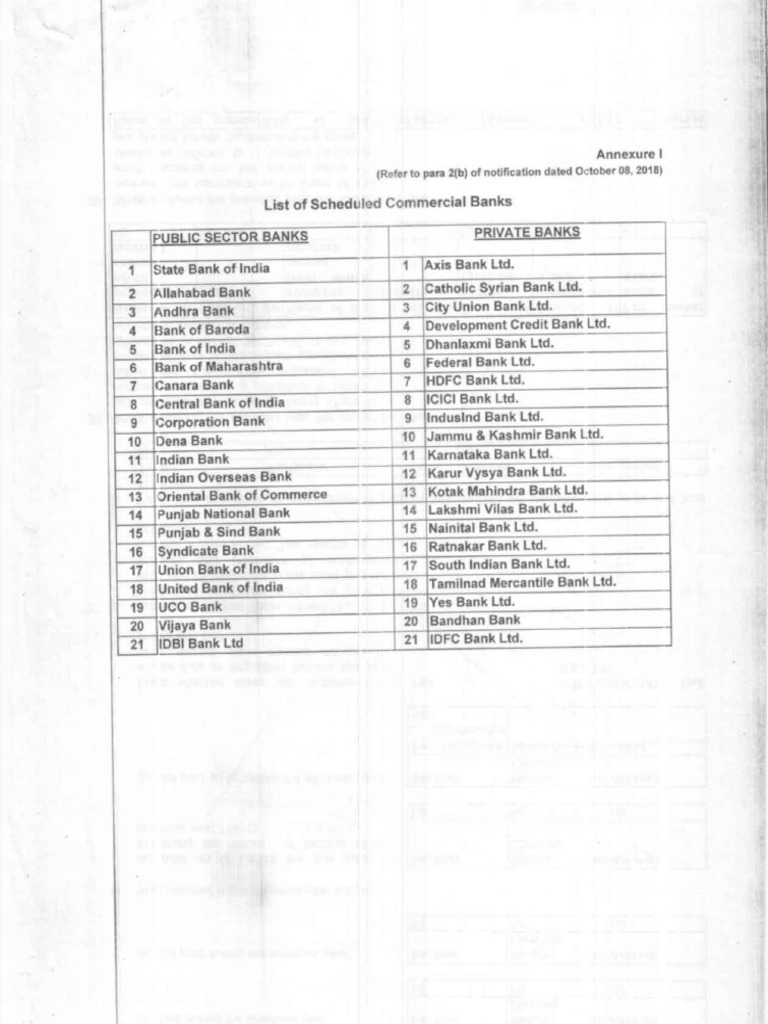 List of Scheduled Commercial Bank | PDF