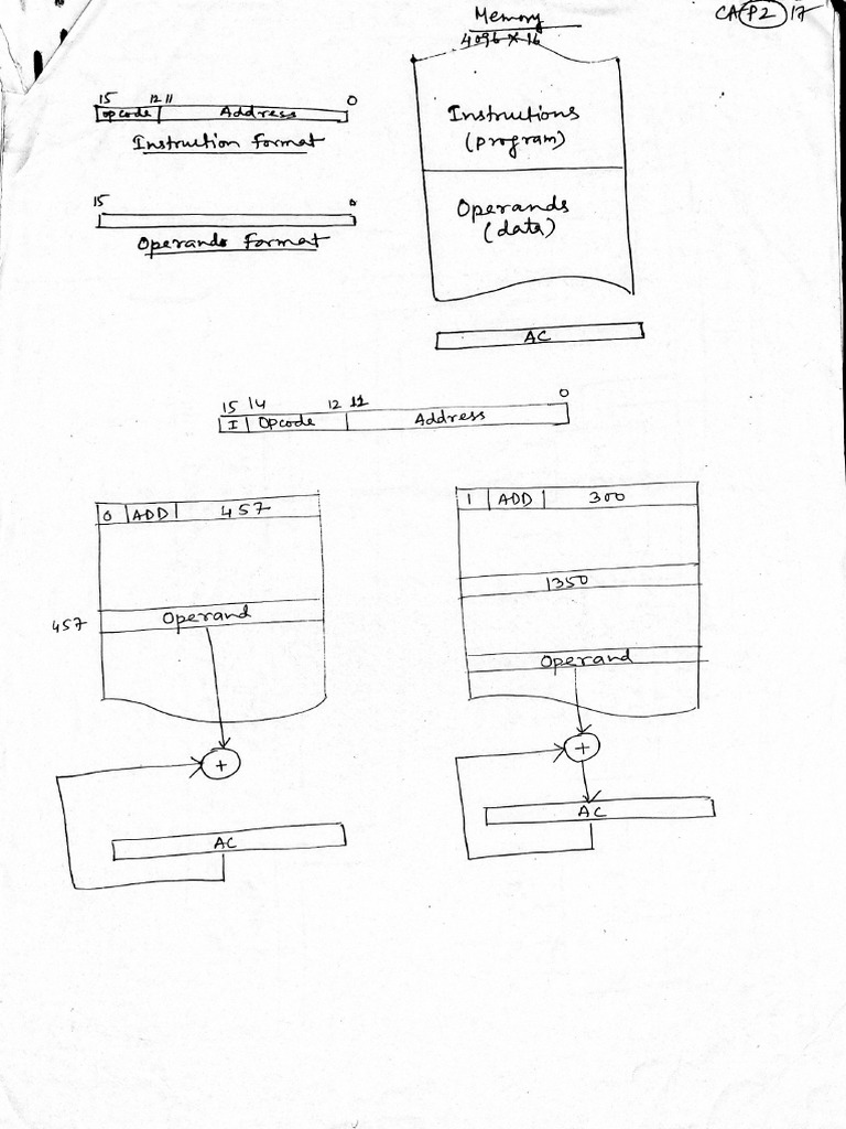 COA Notes | PDF