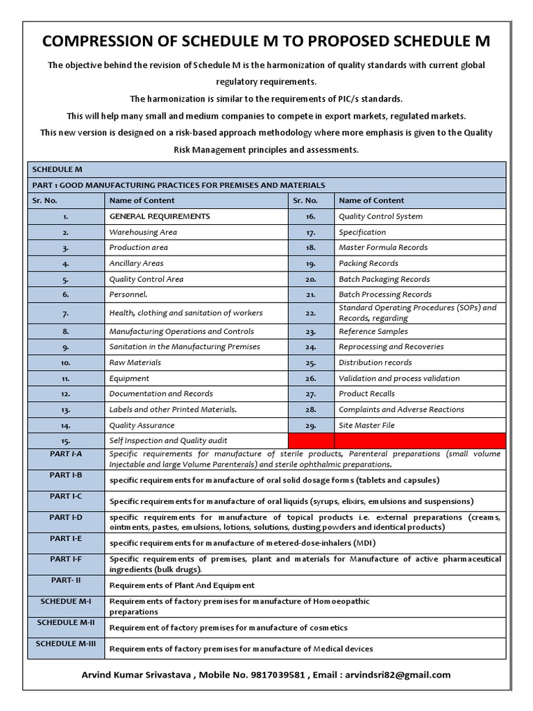 Compression of Schedule M To Proposed Schedule M: Part I-A | PDF ...