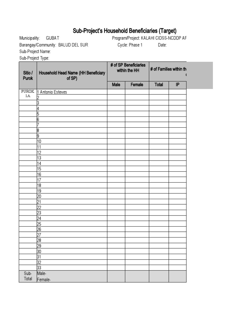 Sub-Project's Household Beneficiaries (Target) : Cdd-08: Tool | PDF