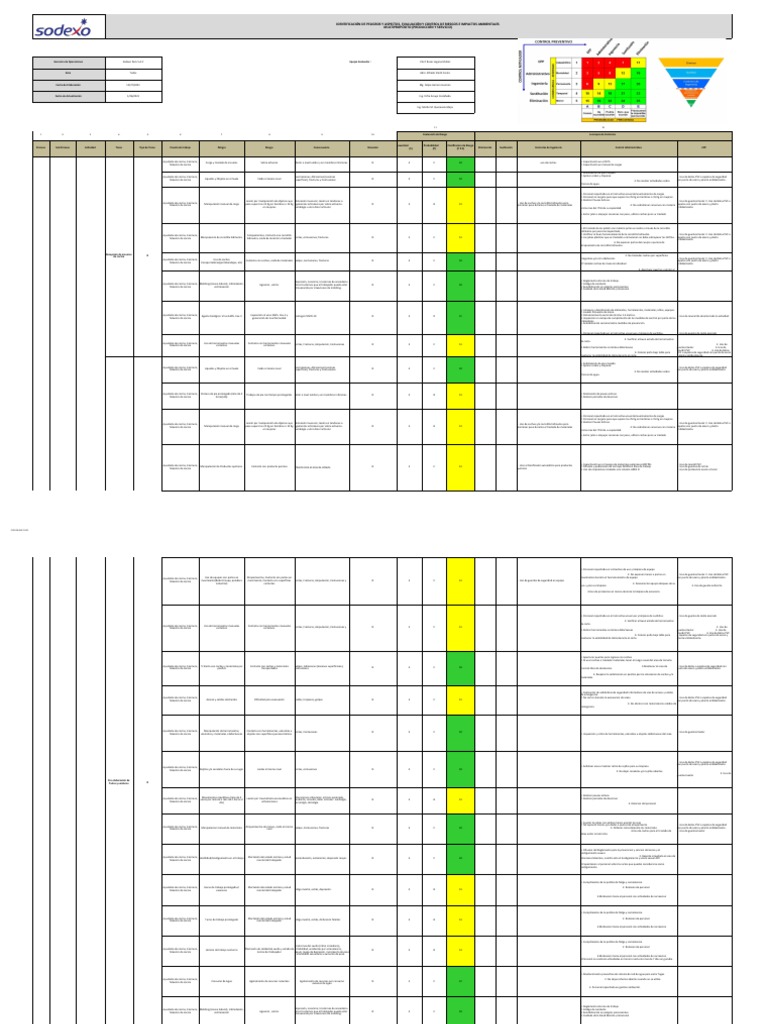 HSE-IPERC-001 IPERC Linea Base PODEROSA | PDF | Guante