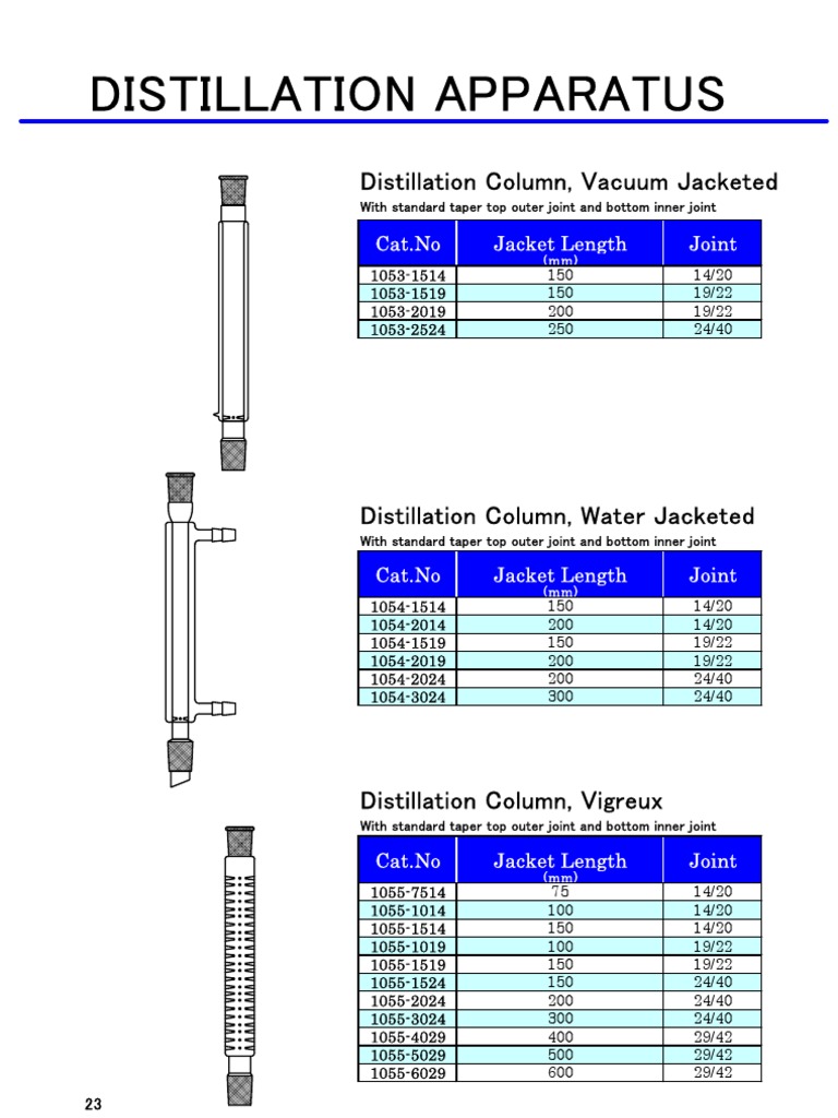Distillation Apparatus: Distillation Column, Vacuum Jacketed | PDF ...