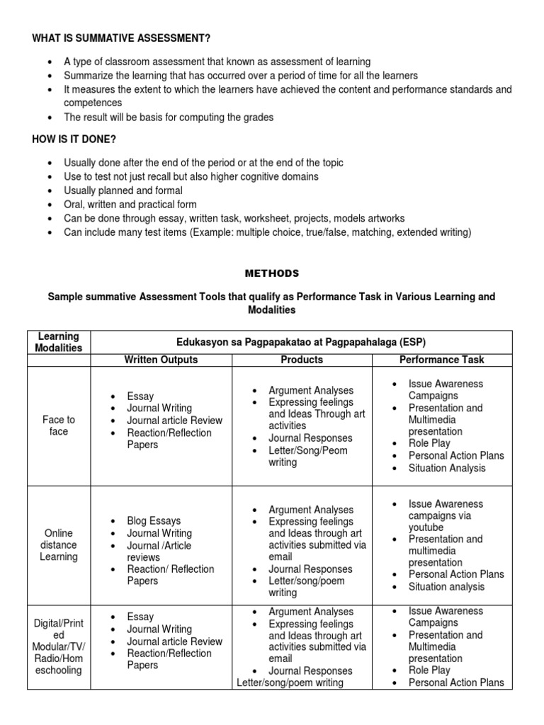 SUMMATIVE ASSESSMENT OUTLINE - DO - s2020 - 31 Interim Guidelines | PDF ...