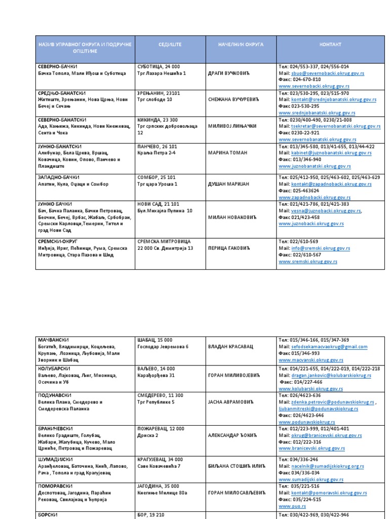 Upravni Okruzi 19102020 | PDF