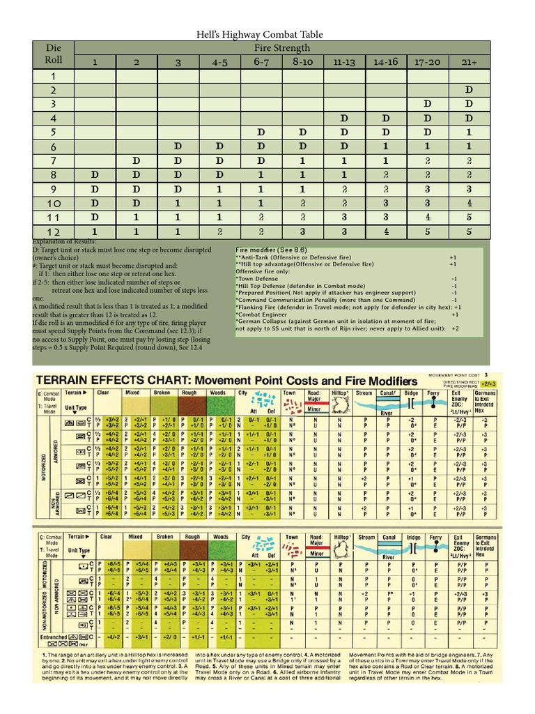 HH-combat Table R1 | PDF | Warfare | Military Of Germany