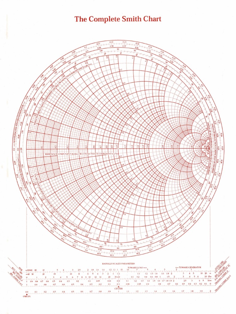 Carta de Smith 1 | PDF