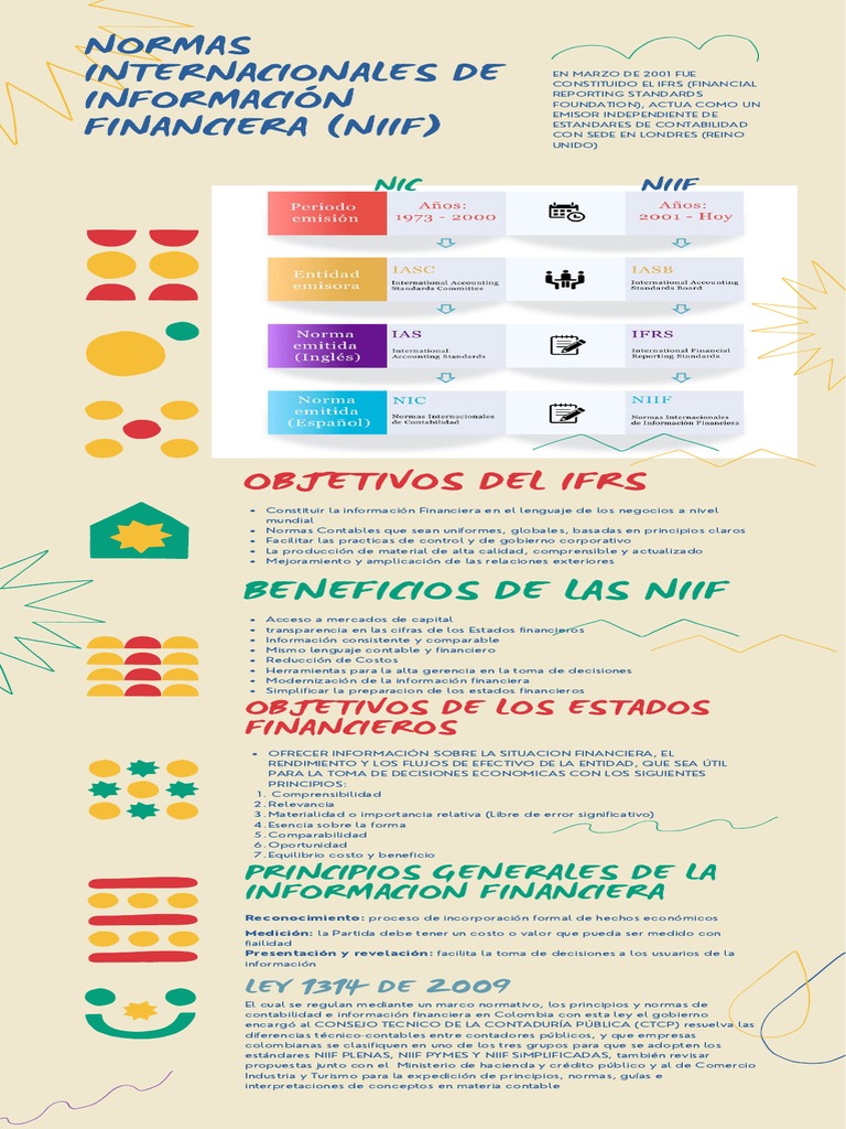 Niif Infografia | PDF | normas internacionales de INFORMACION FINANCIERA | Contabilidad