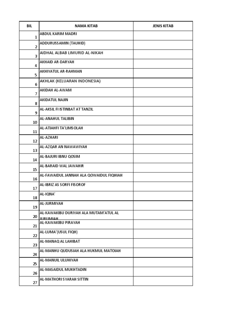 Daftar Kitab Islam dan Jenisnya | PDF