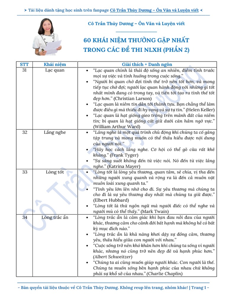 60 khái niệm thường gặp nhất trong các đề thi NLXH (Phần 2) | PDF