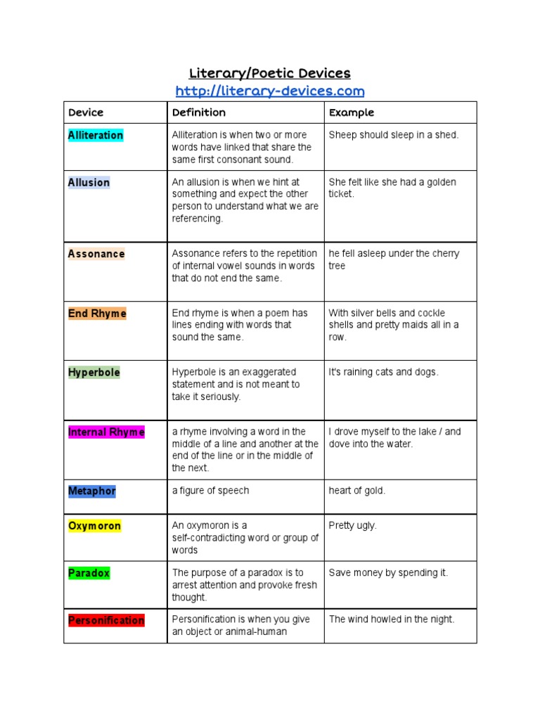 Mariah Souphilavong - Literary Poetic Devices Worksheet | PDF | Poetry ...