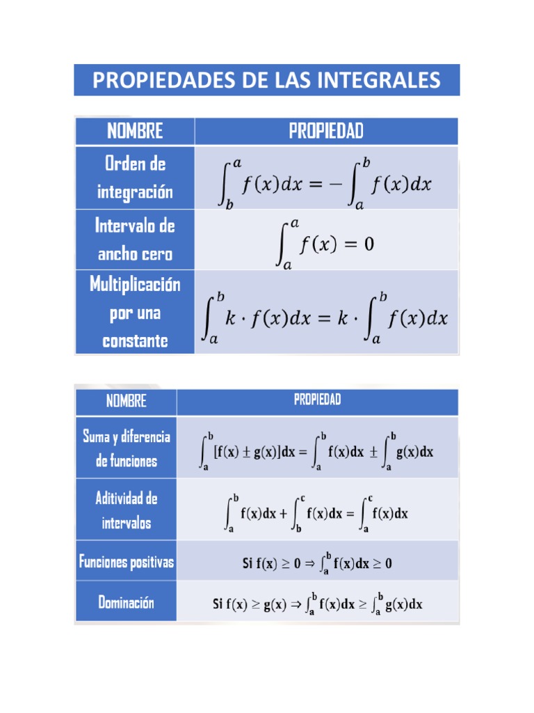 Propiedades De Las Integrales – Estrich Mobil