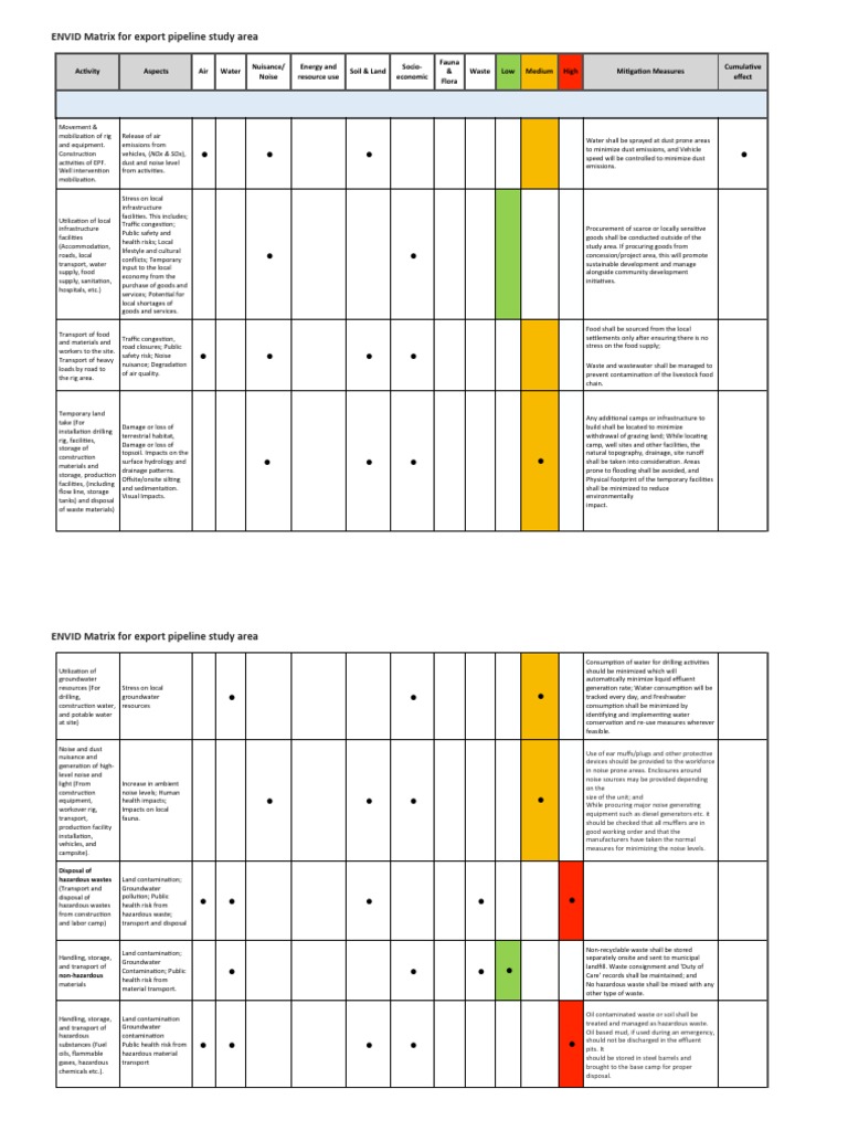 Activity ENVID Copy For Pipeline Assessment | PDF | Pollution | Waste