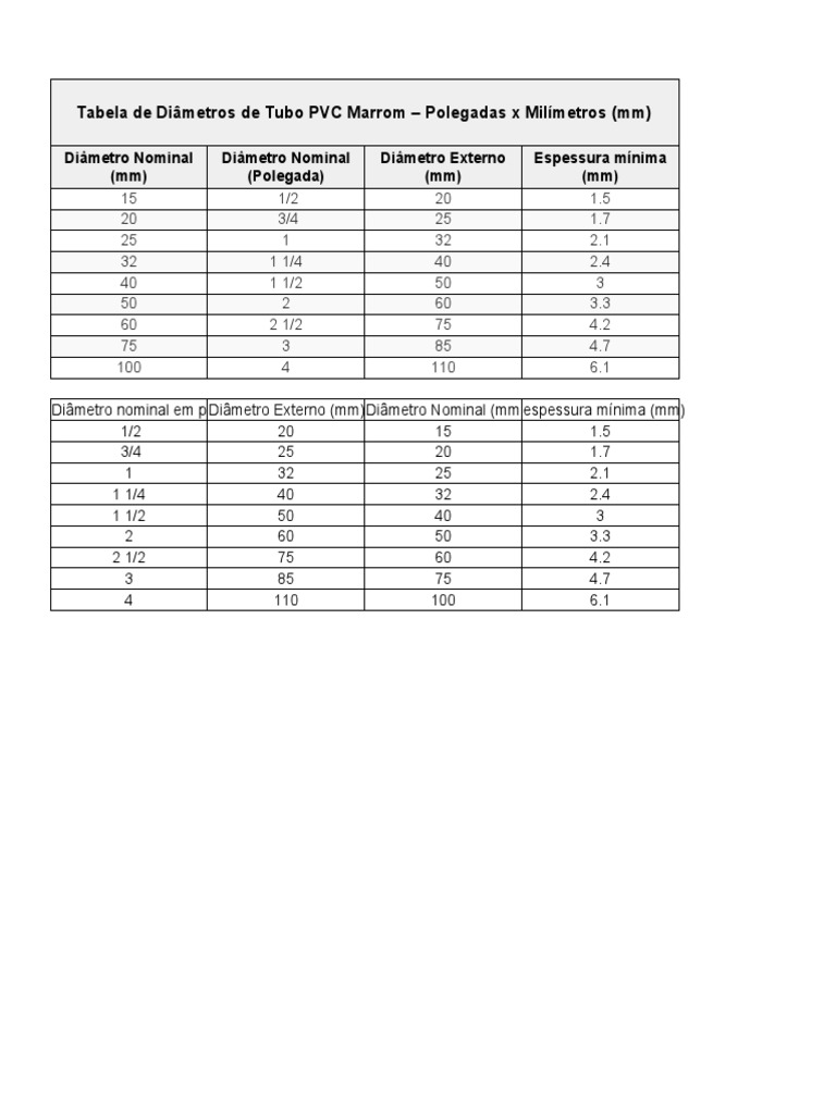 Tabela de Diâmetros de Tubo PVC MARROM | PDF