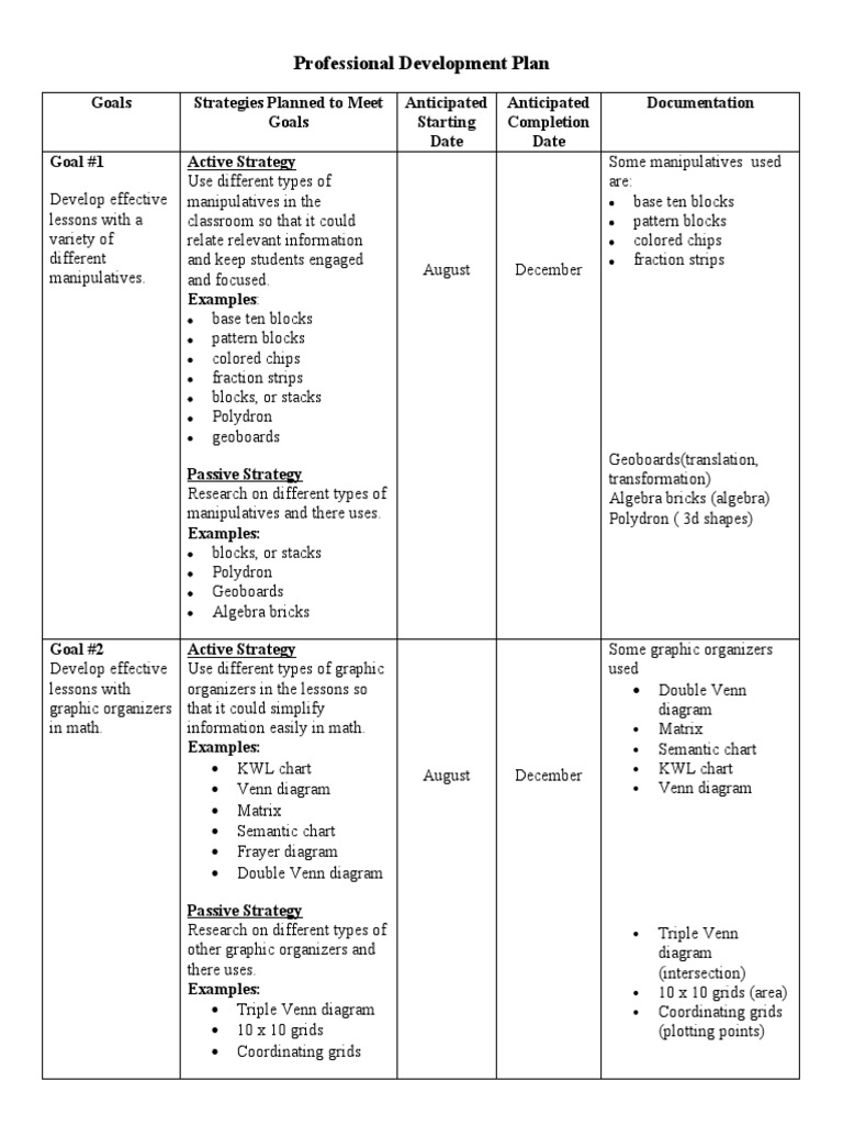 Professional Development Plan | PDF | Mathematics