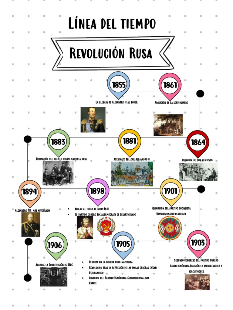 Línea De Tiempo De La Revolución Rusa – MMHBNX
