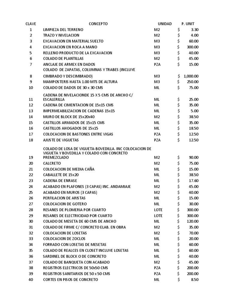 Tabulador Mano de Obra | PDF