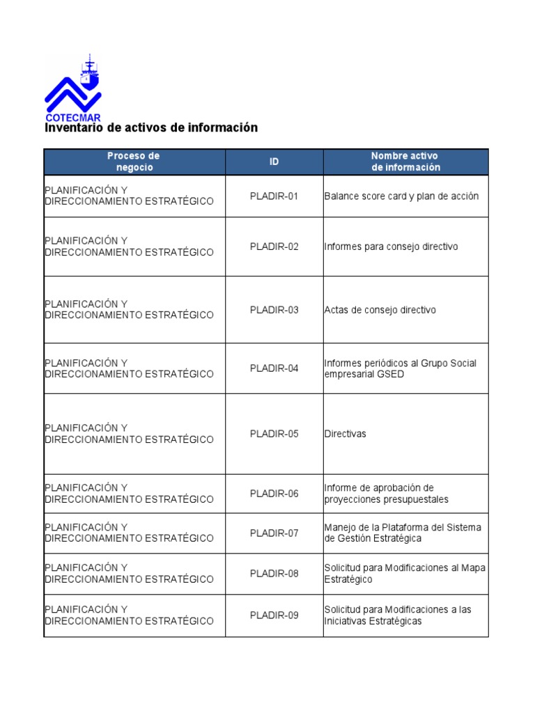 Inventario de Activos de Informacion | PDF | Diseño | Planificación