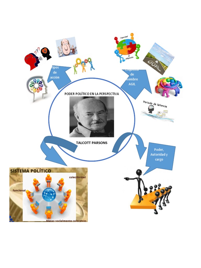 MAPA MENTAL PARSONS | PDF