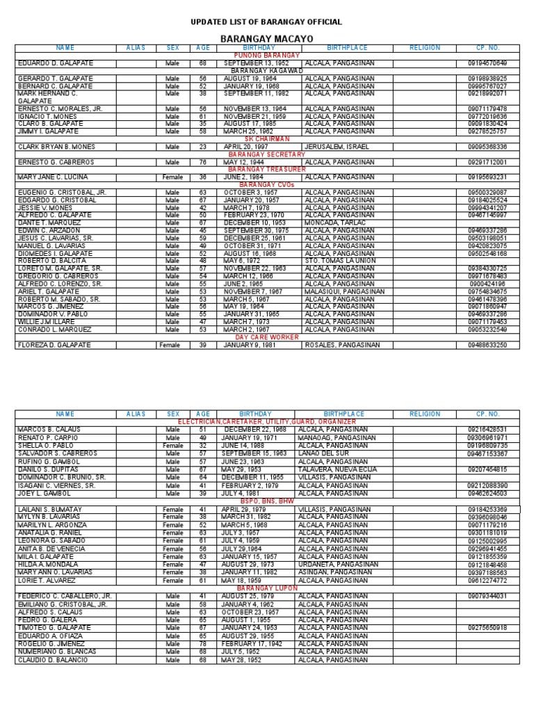 Updated List of Barangay Official | PDF