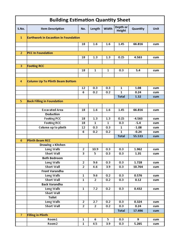 Building Estimation Quantity Sheet Pdf Architectural Design