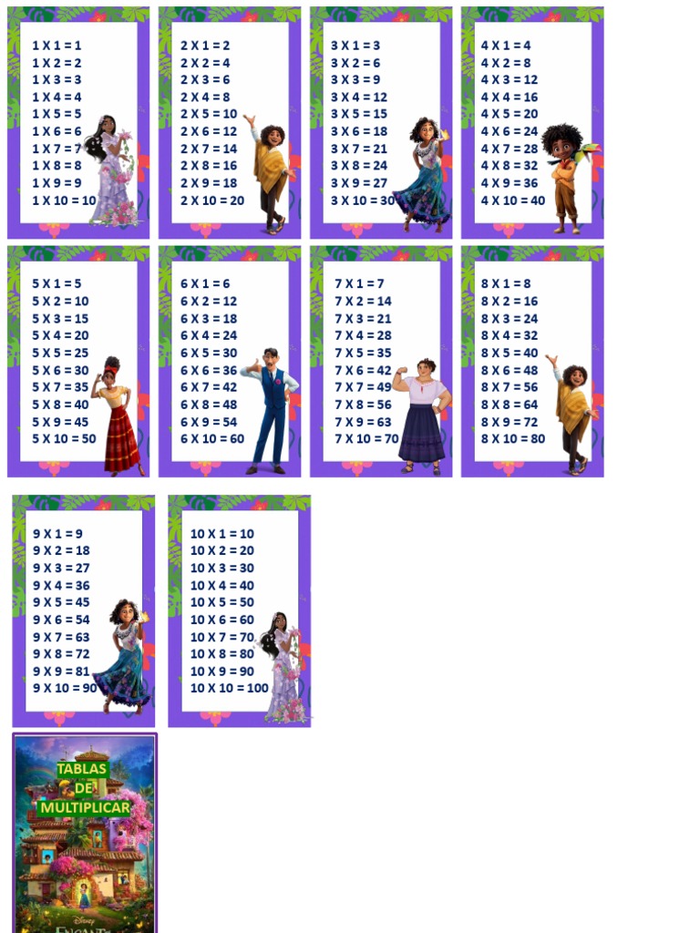 Tables of Multiplication: A Visual Representation of the Multiplication ...