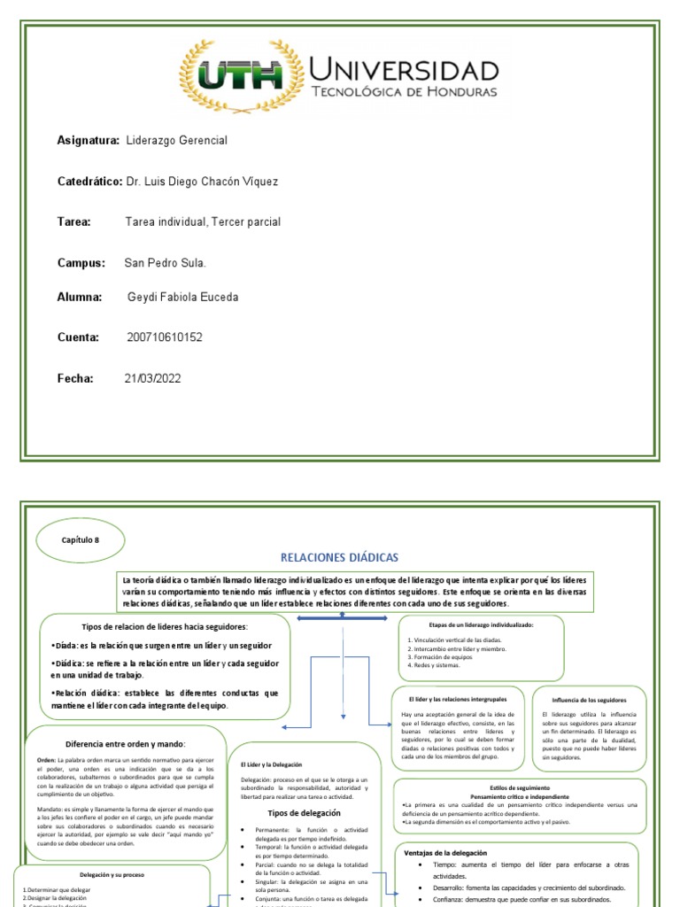 Tarea Individual Liderazgo Gerencial | PDF Tarea Individual Liderazgo Gerencial | PDF