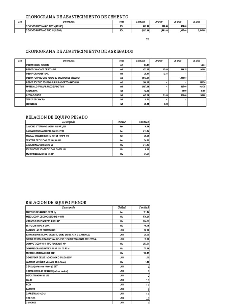 Cronograma de Abast Mat Equipo | PDF | Materiales de construcción | Horticultura y jardinería